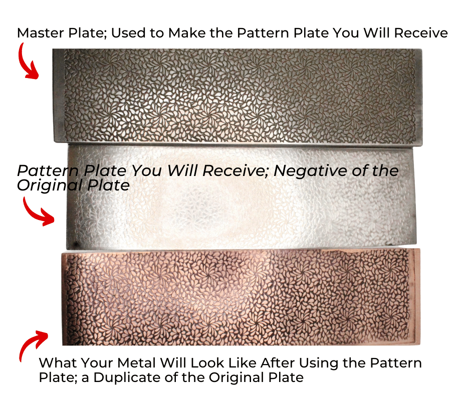 Potter USA - Fine Tools. Pattern Plate RMP146 Whirl of Petals