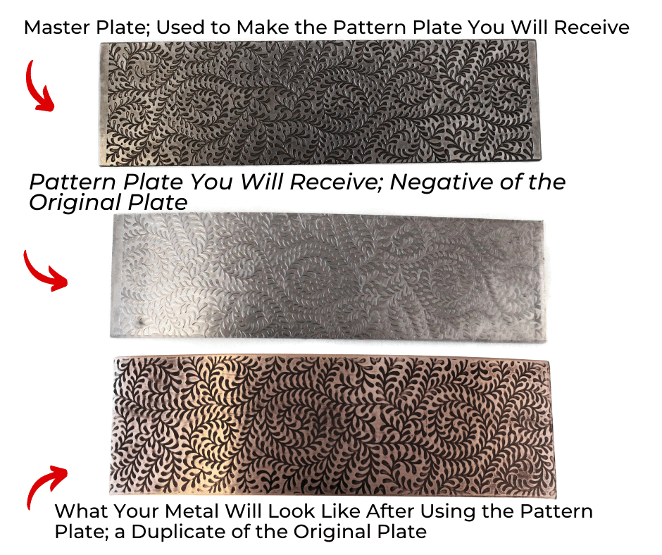 Potter USA - Fine Tools. Pattern Plate RMP 160 New Growth
