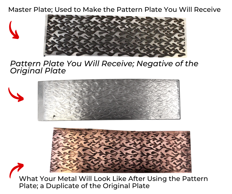 Potter USA - Fine Tools. Pattern Plate RMP163 Flames