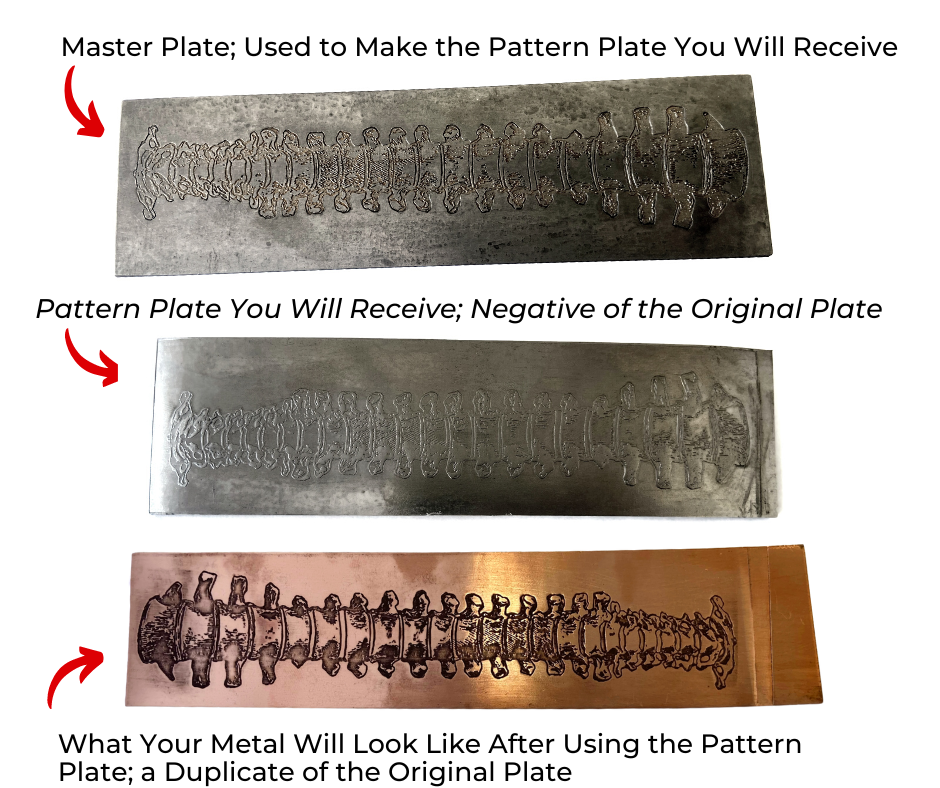 Potter USA - Fine Tools. Pattern Plate RMP174 Graffiti