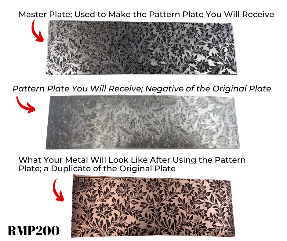 Potter USA - Fine Tools. Pattern Plate RMP200 Night Garden