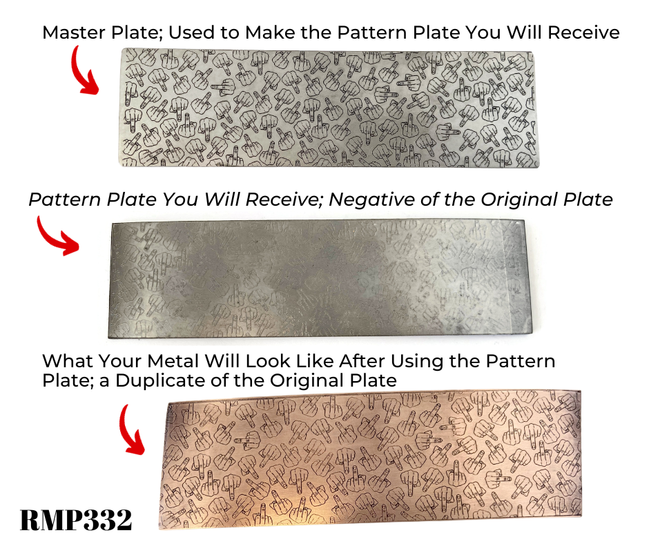 Potter USA - Fine Tools. Pattern Plate RMP332 The Bird