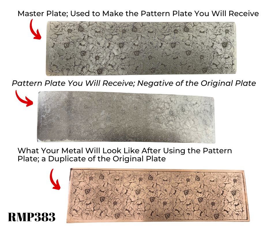 Potter USA - Fine Tools. Pattern Plate RMP 383 Poppy Meadow