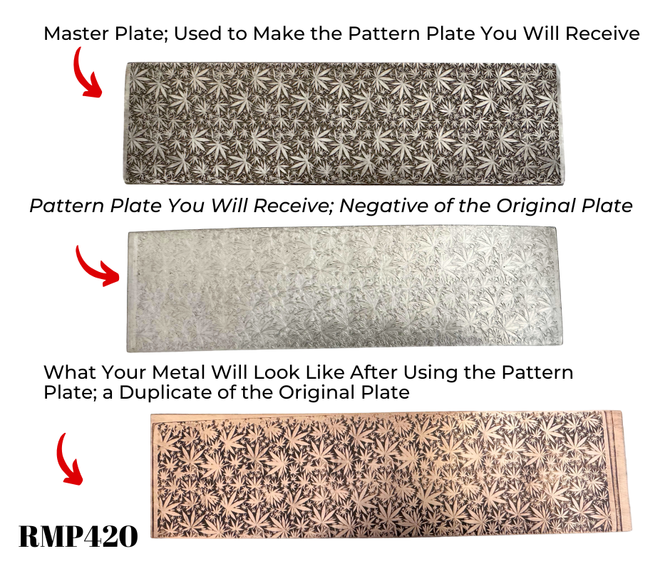 Potter USA - Fine Tools. Pattern Plate RMP420 Surfing in a Hurricane