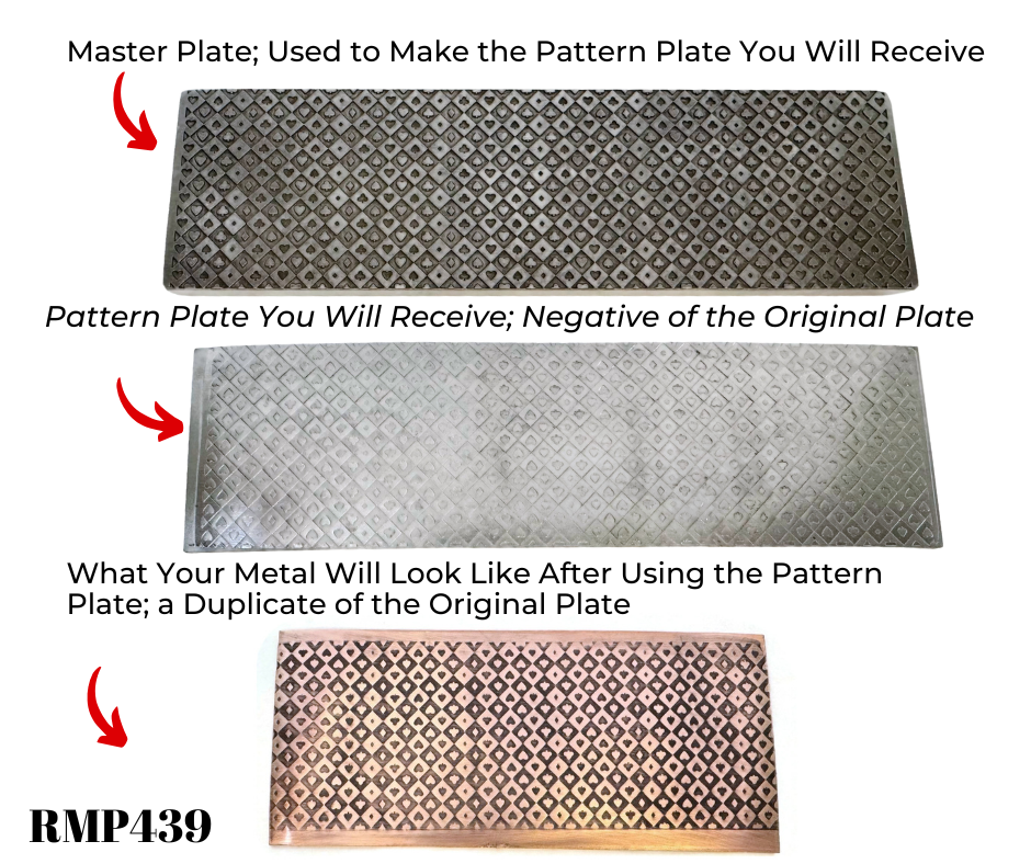 Potter USA - Fine Tools. Pattern Plate RMP439 Wonderland